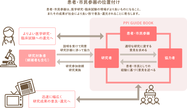PPIの取り組み、本研究班について｜血管腫・血管奇形情報サイト